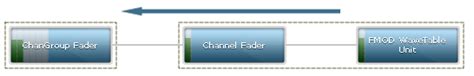 Dsp Network