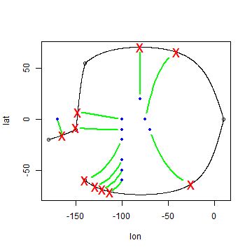 Distance R Spatial