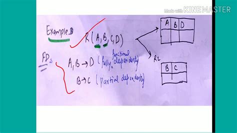 Second Normal Form 2nf Lecture 103dbms Youtube