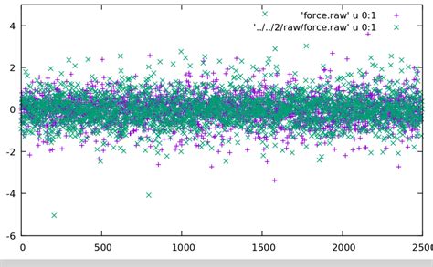 how to decrease rms training error of force in lcurve out · deepmodeling deepmd kit