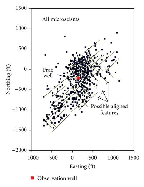 Hydraulic Fracture Extending Into Network In Shale Reviewing Influence Factors And Their