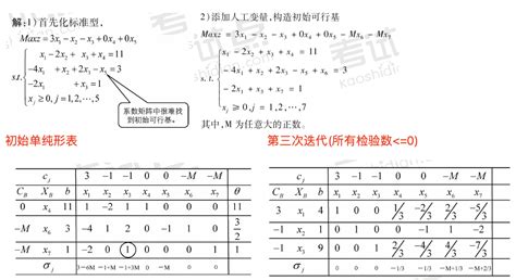线性规划及其对偶问题 单纯形法｜人工变量｜对偶理论） 线性规划对偶问题转化 csdn博客