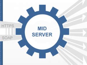 Finding IP Address Of A Service Now MID Server John Andersen
