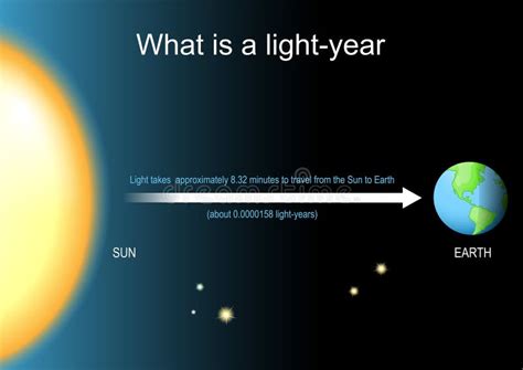 How Many Years Is A Lightyear In Miles Unlocking The Cosmic Distance
