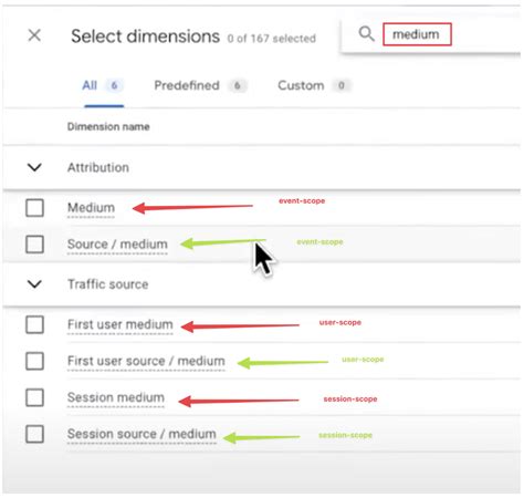 ga4 scopes understanding data view level traffic and event attribution