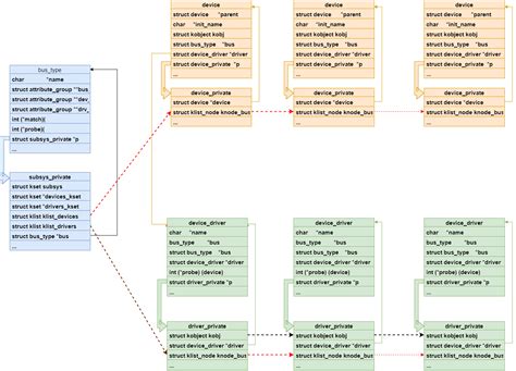 45 Sysfs、udev以及它们背后的linux统一设备模型 — Ywgdevdoc 01 文档