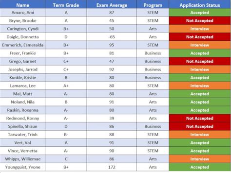 Excel Challenge Using Advanced Logic In Formulas Goskills