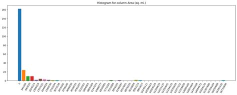 tutorial introduction to lightwood s statistical analysis — lightwood