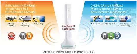 Edimax AC Multi Function Dual Band Wi Fi Router Access Point Range Extender Wi Fi Bridge