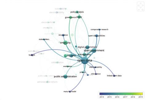 Open Data Centric Perspective Download Scientific Diagram