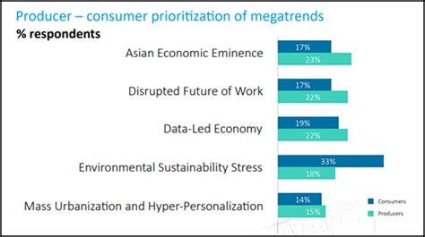 Megatrends Shaping Future Tech Opportunities Nasscom