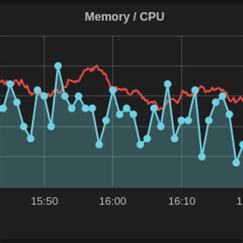 grafana reviews features and download links alternativeto