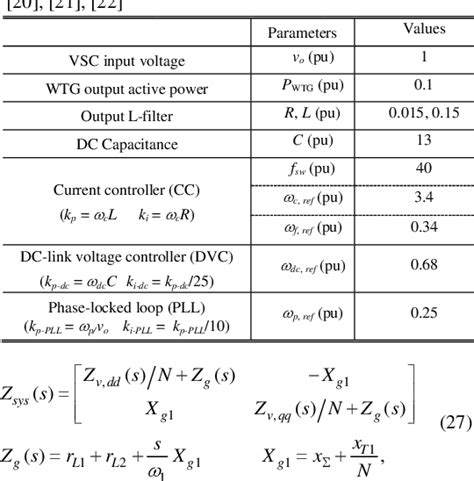 Table 1 From Iet Renewable Power Generation Assessment Of Subsynchronous Oscillations In Ac Grid