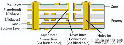 Pcb很简单吗什么是pcbpcb组成 8 Pcb类型讲解，轻松搞定 知乎