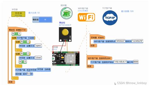 基于esp32的隔空开灯esp32 开关knowlinkboy的博客 Csdn博客