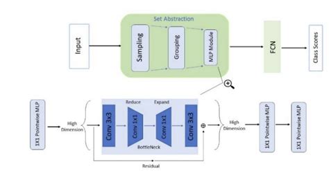 GitHub Yukaiw Pointnet NUS Research Project