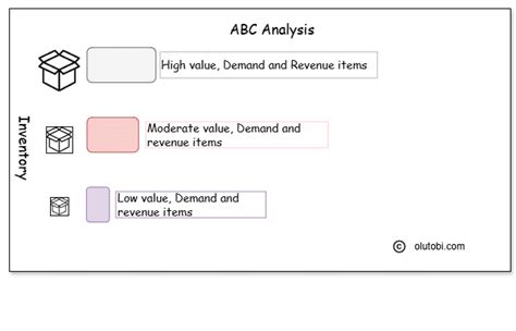 Inventory Management Techniques Choosing The Right One Olutobi