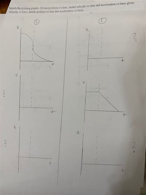 Solved Sketch The Missing Graphs Given Positions Vs Time Chegg