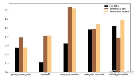 零样本学习目前的进展如何？ 知乎