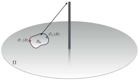 Network Model And Feasible Node A Physically Feasible Node Def22 Download Scientific