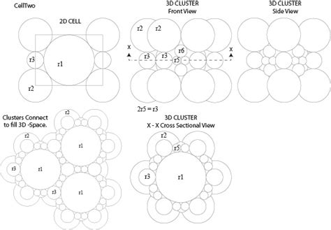 Creative Geometry Of Close Packing Spheres Roger Burrows