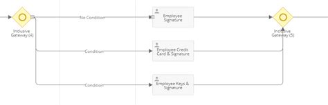 forms inclusive gateway with no condition laserfiche answers
