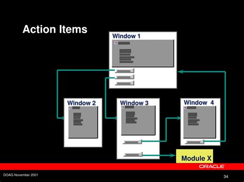 ppt boost application development by u sing oracle9i designer