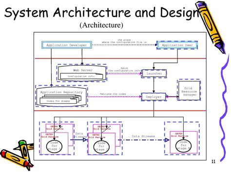 Liang Chen Advisor Gagan Agrawal Computer Science And Engineering Ppt Download