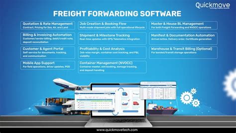 Freight Forwarding Software Free Demo Available At Best Price In Bengaluru
