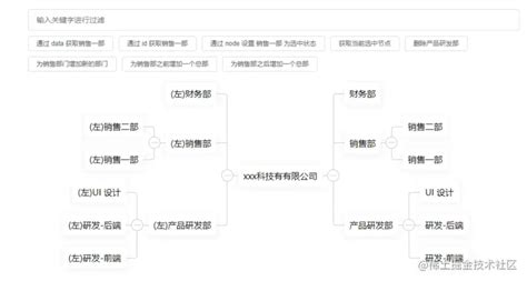 我开源了一个基于Vue的组织架构树组件大家都说简历没项目写我就帮大家找了一个项目还附赠搭建教程 就拿我 小智 掘金