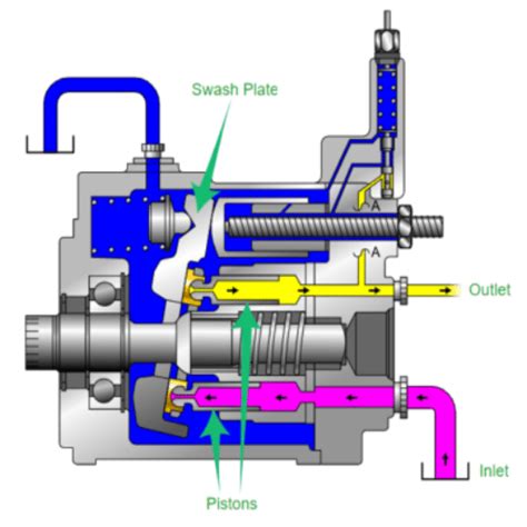 Understanding How Do Hydraulics Work In Industrial Settings