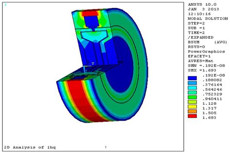 Three Dimensional Magnetic Induction Distribution Download