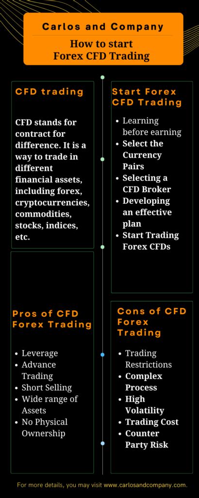 Understand The Concept Of Forex Cfd Trading With Examples