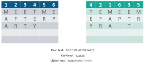 what is cryptography it s types algorithms and features