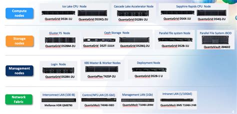 Qct Devcloud Lets Developers Build Hpcai Applications With Ease Qct