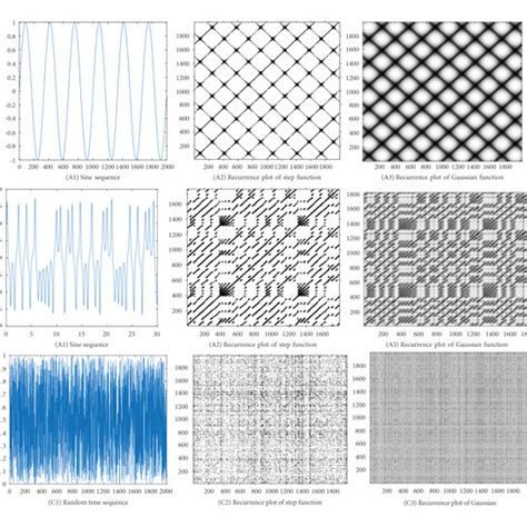 Traditional Recurrence Plot And Recurrence Plot Of Gaussian Function Download Scientific Diagram