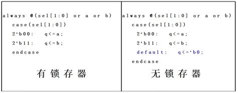Verilog语法之八：条件语句 Csdn博客