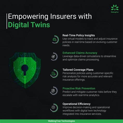 Digitaltwins Insuranceinnovation Customerexperience Ai