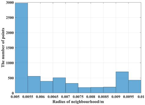 Sensors Free Full Text A Point Cloud Data Driven Pallet Pose