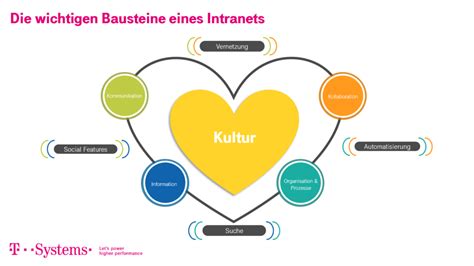 intranet best free open source intranet software bine ati venit in