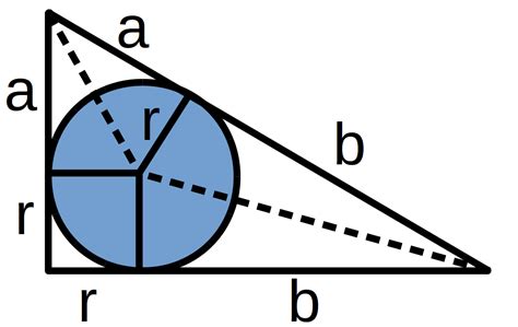 Pythagoras By Incircle