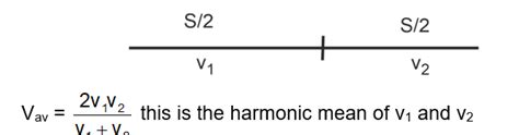 Basic Physics Equations Kinematics