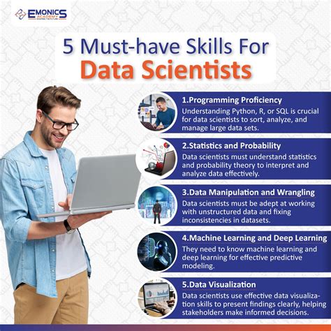 Emonics Academy ® On Linkedin Skills Learning Trendingjob