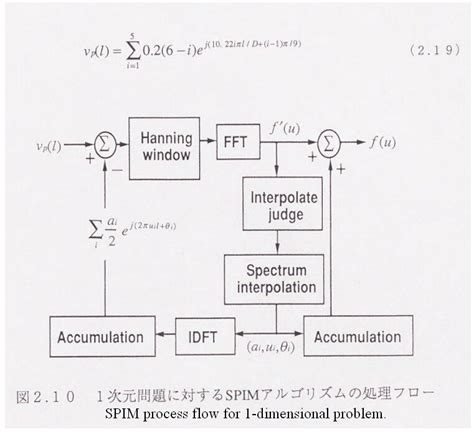 What Information Is Contained In The Phase Spectrum Of A Signal ResearchGate