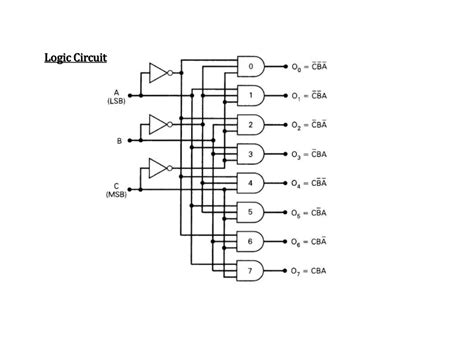 Decoders In Digital Electronics PPTX Programming Languages Computing