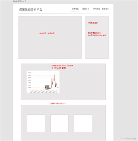 疫情数据分析平台（二）：ui布局和展现 数据分析主页布局 csdn博客