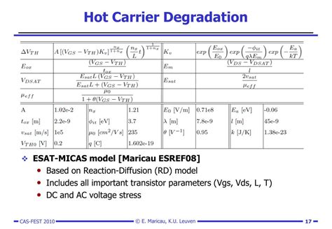 Ppt Computer Aided Analog Circuit Design For Reliability Powerpoint