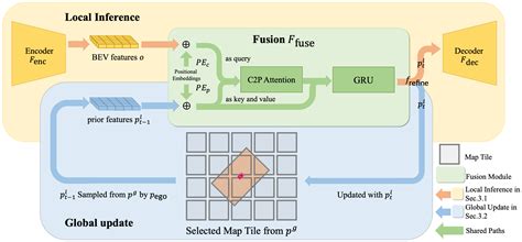 neural map prior for autonomous driving