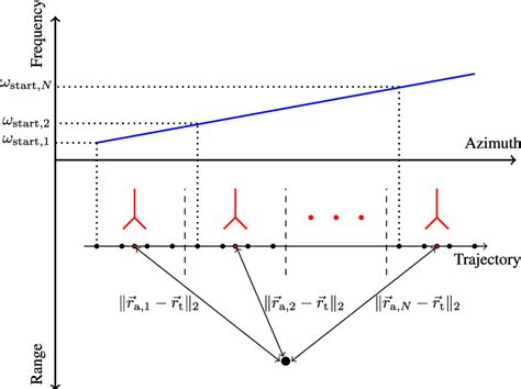 modified backprojection algorithm download scientific diagram