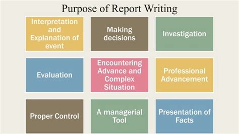 How To Write A Report In English Grammer PPT